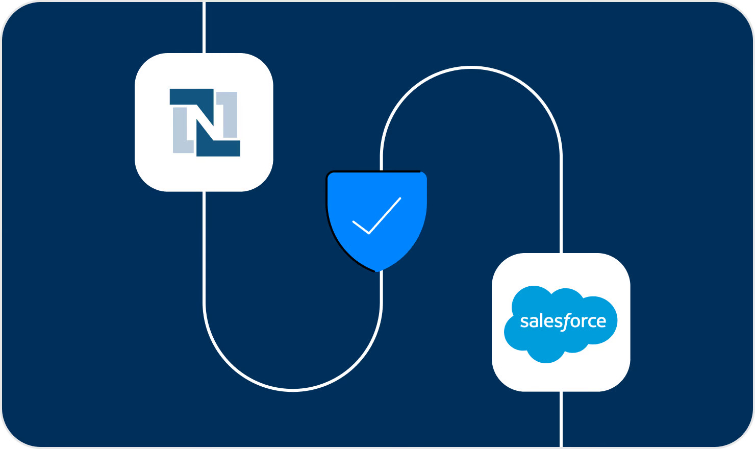 Securing NHIs in Salesforce and NetSuite for SOX Compliance