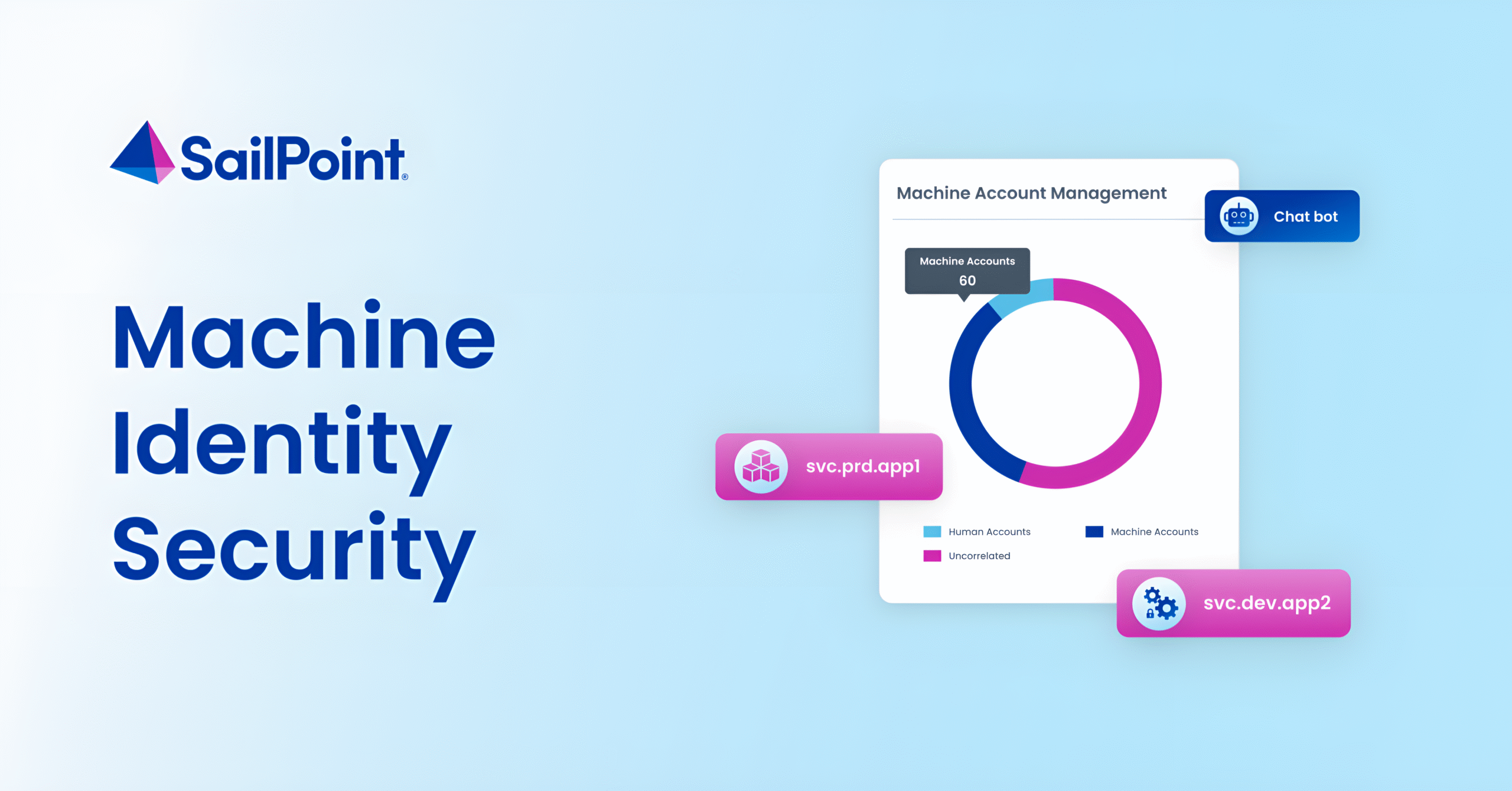 Machine Identity Security - Datasheet | SailPoint