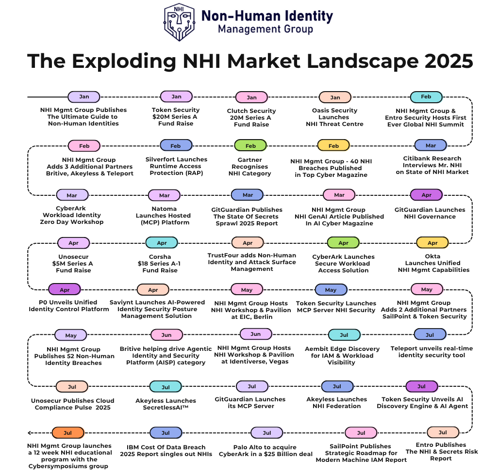 The Exploding NHI Market Landscape in Q2 2025